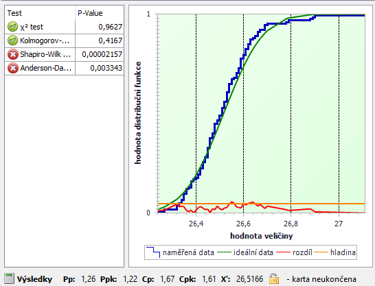 Často kladené dotazy pro Palstat CAQ
