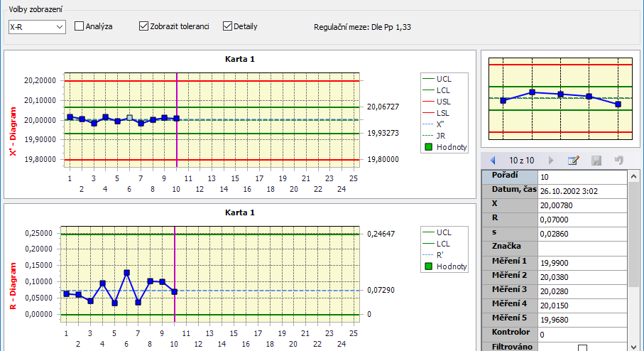Často kladené dotazy pro Palstat CAQ